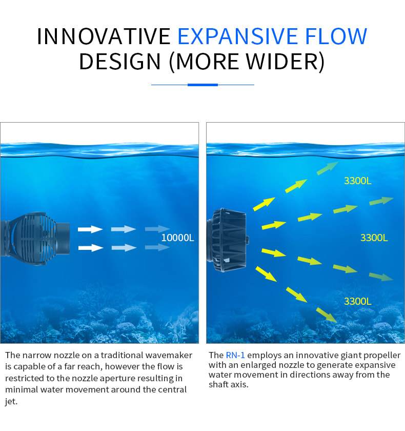 coral-box-aquatics-nano-wave-maker-rn-1-coral-box-16784504422535 ...